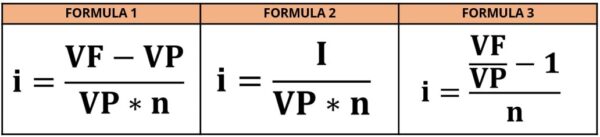 Calcular la tasa de interés en el interés simple. Ejemplos