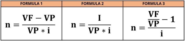 Calcular el tiempo en el interés simple. Fórmula y Ejemplos
